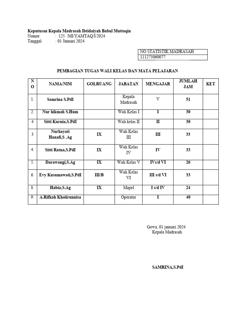 SK Pembagian Tugas Semester Genap | PDF
