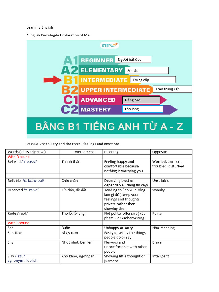 Learning English | PDF