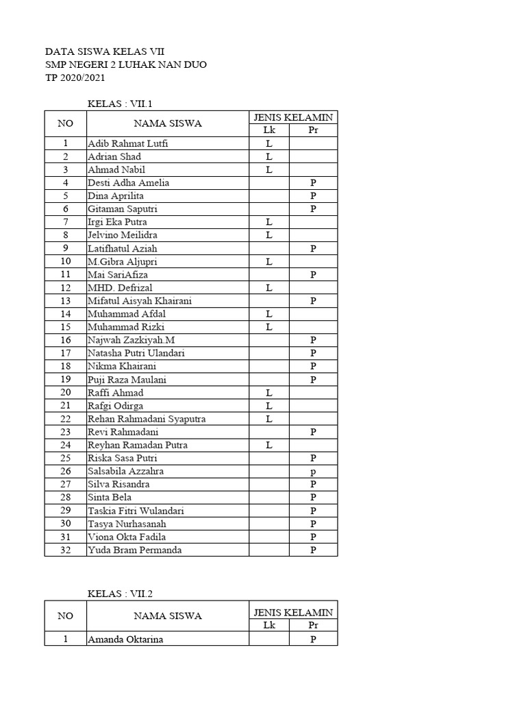 Daftar Nama Siswa1 | PDF