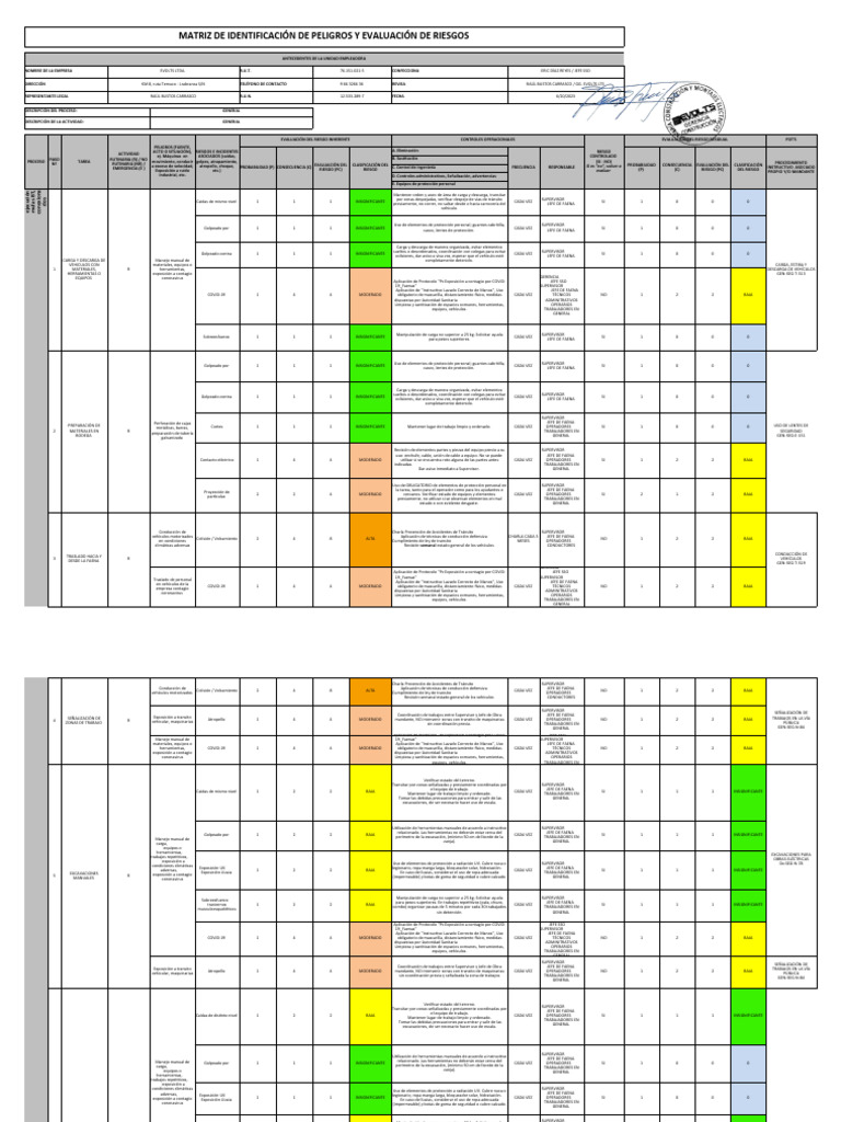 Miper Evolt Actualizada | PDF