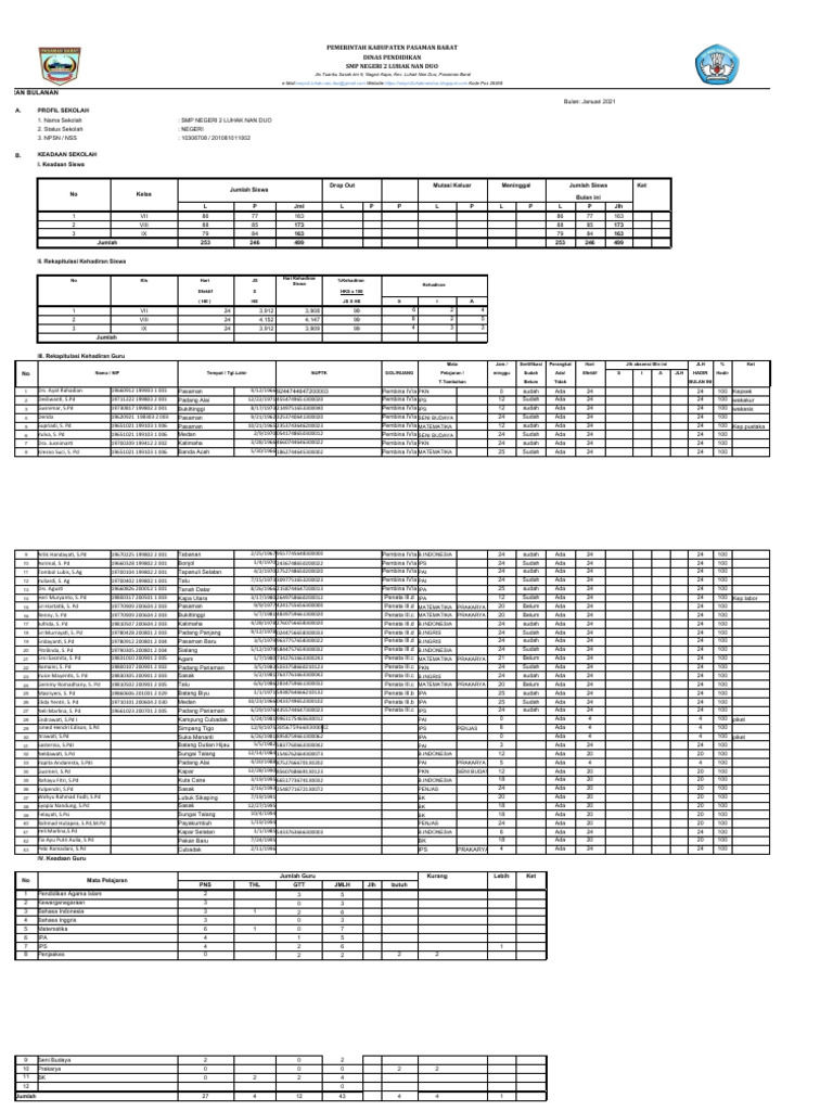 Laporan SMP 2 LND Januari 2021 | PDF