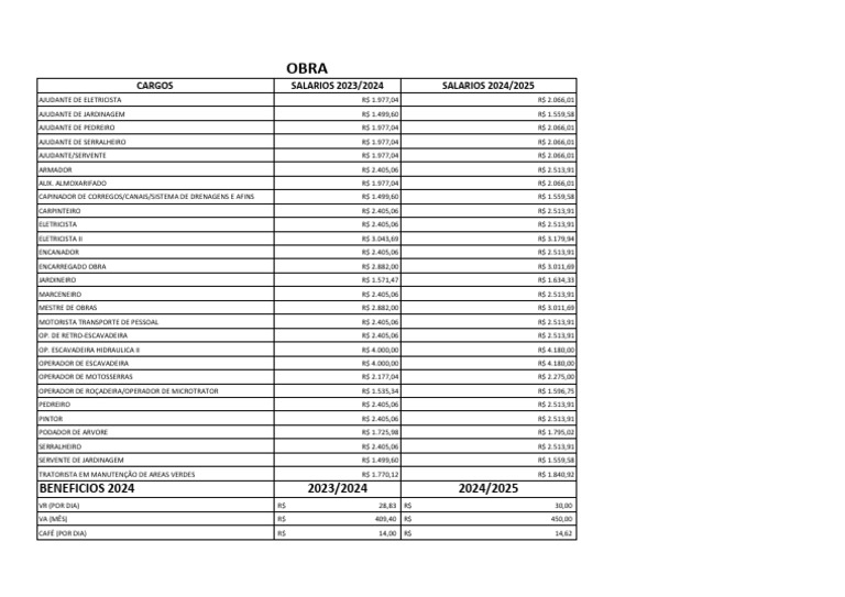Dissidio Salario 2024-2025 | PDF