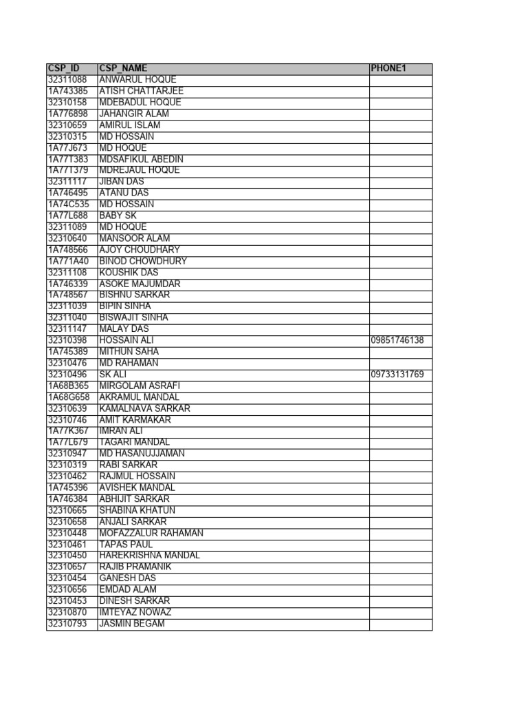 CSP Address Details in India 2024 | PDF