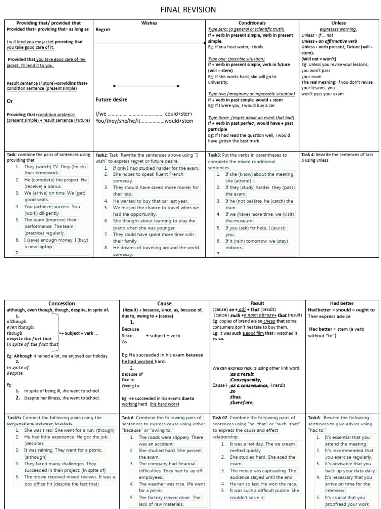 Final Revision | PDF | Verb | Syntax