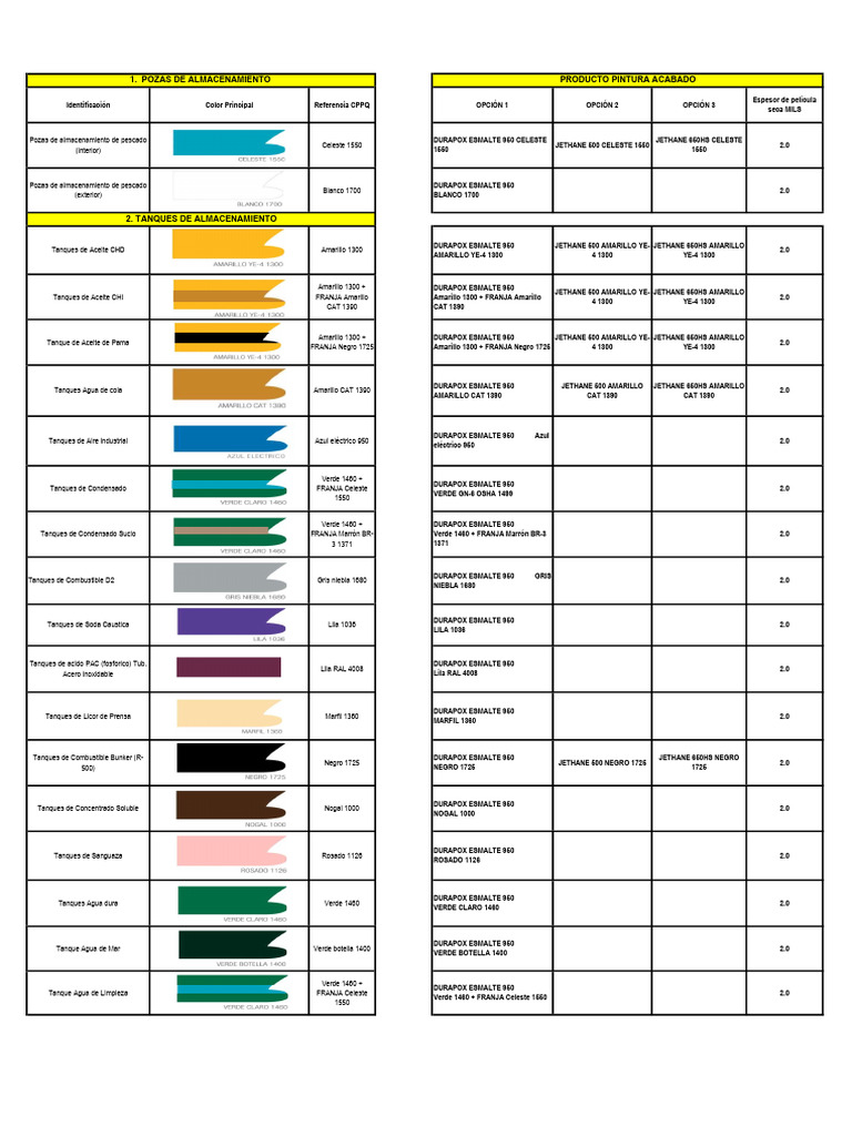 Estandar Colores Hayduk 2019-1 | PDF | Amarillo | Visión