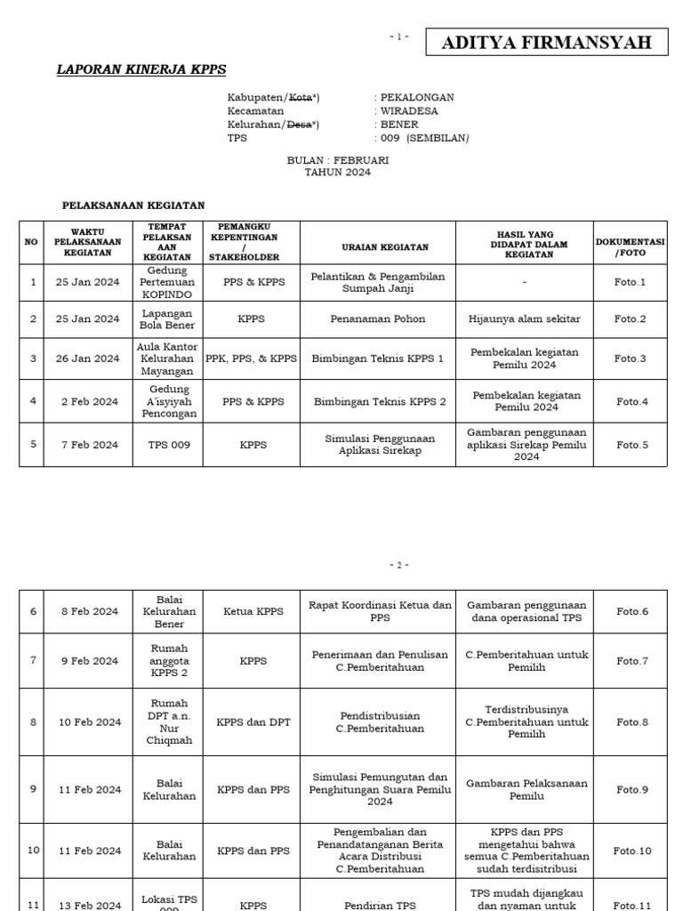 Laporan Kinerja Badan Adhoc KPPS Aditya Firmansyah | PDF