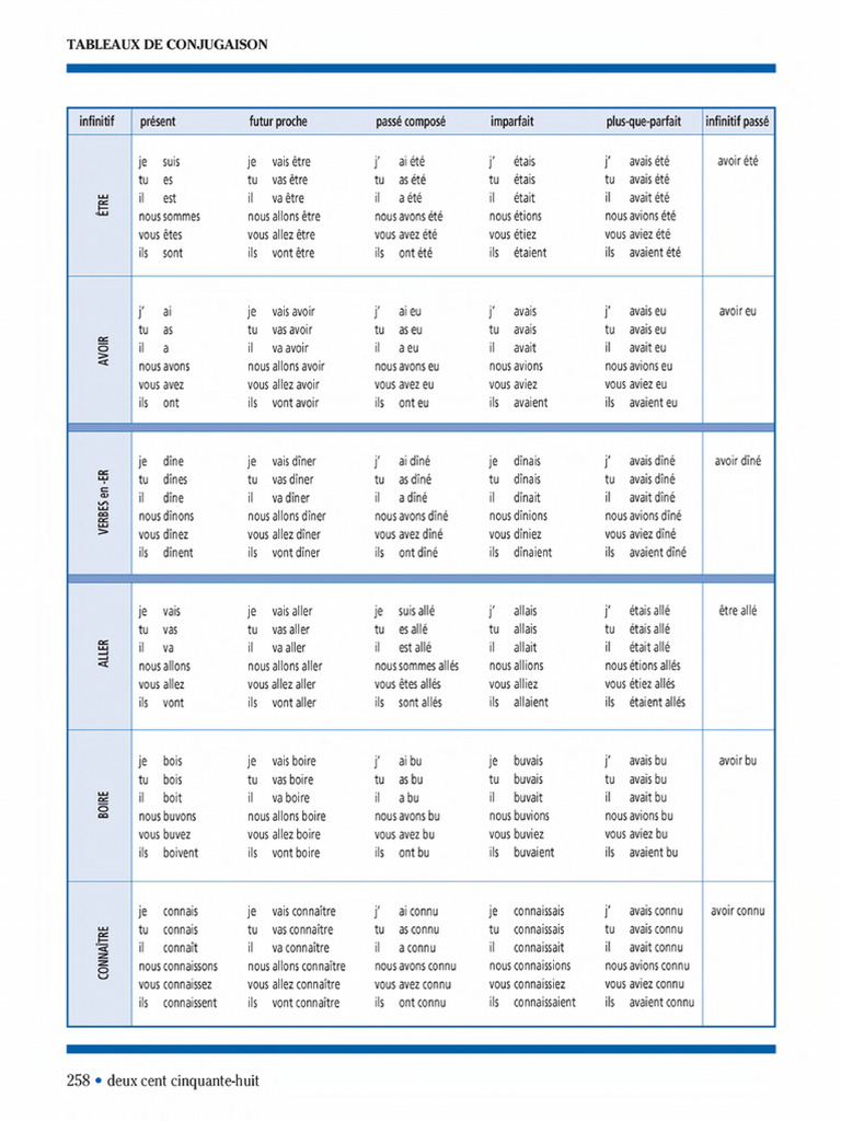 Verbos A2-B1 | PDF