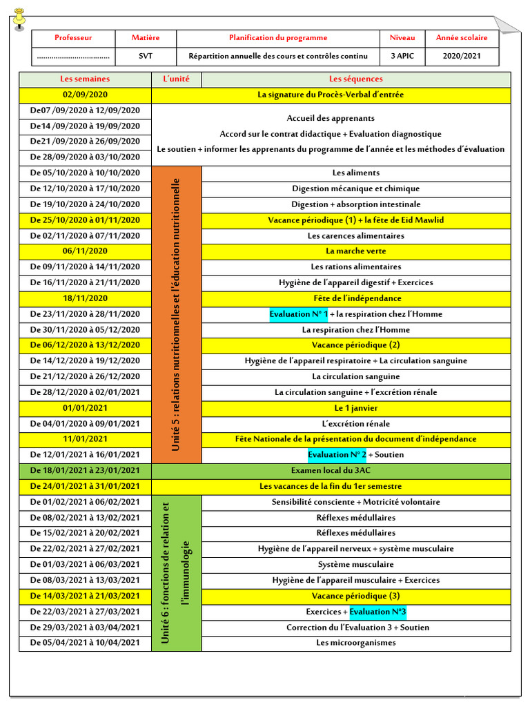 Planification SVT 3AC 2020/2021 | PDF | Médecine clinique | Biologie