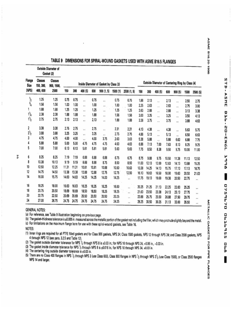 Asme B16.20 - 2000 - Tabla 9 | PDF