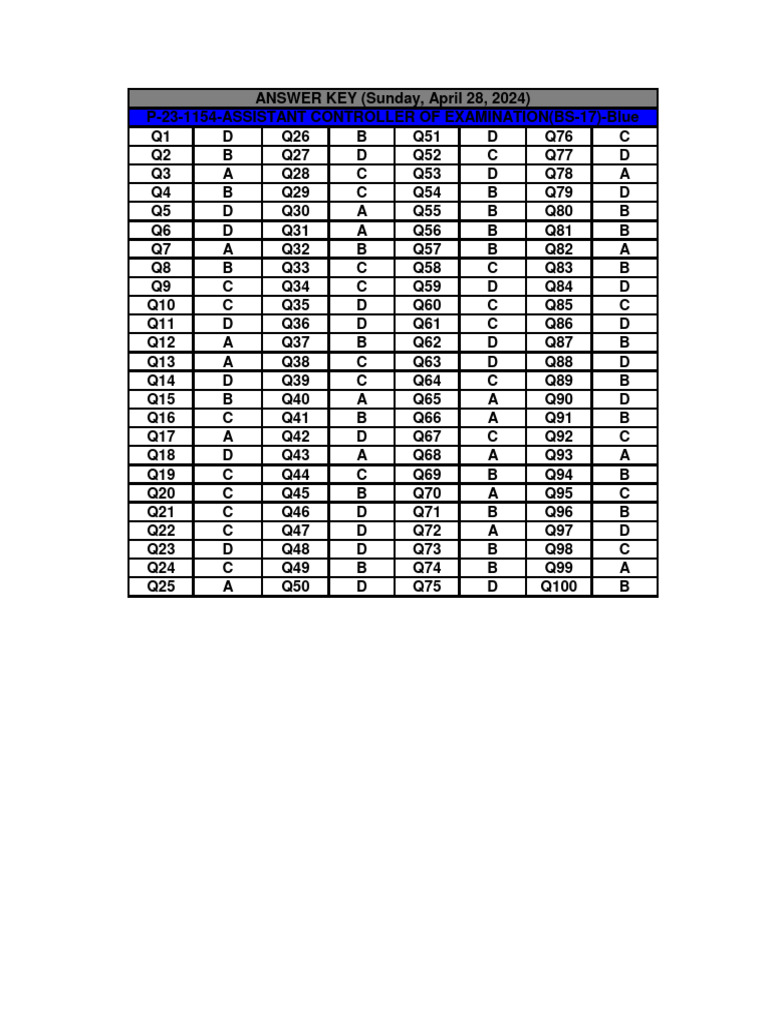 P-23-1154-EUM-ASSISTANT CONTROLLER OF EXAMINATION (BS-17) - 280424 ...
