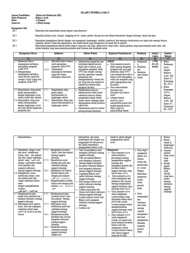Silabus Kelas 4 (Genap) | PDF