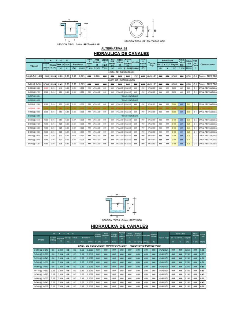 3.0 H Canales Canal RECTANGULAR | PDF | Cantidades fisicas | Ciencias de la Tierra