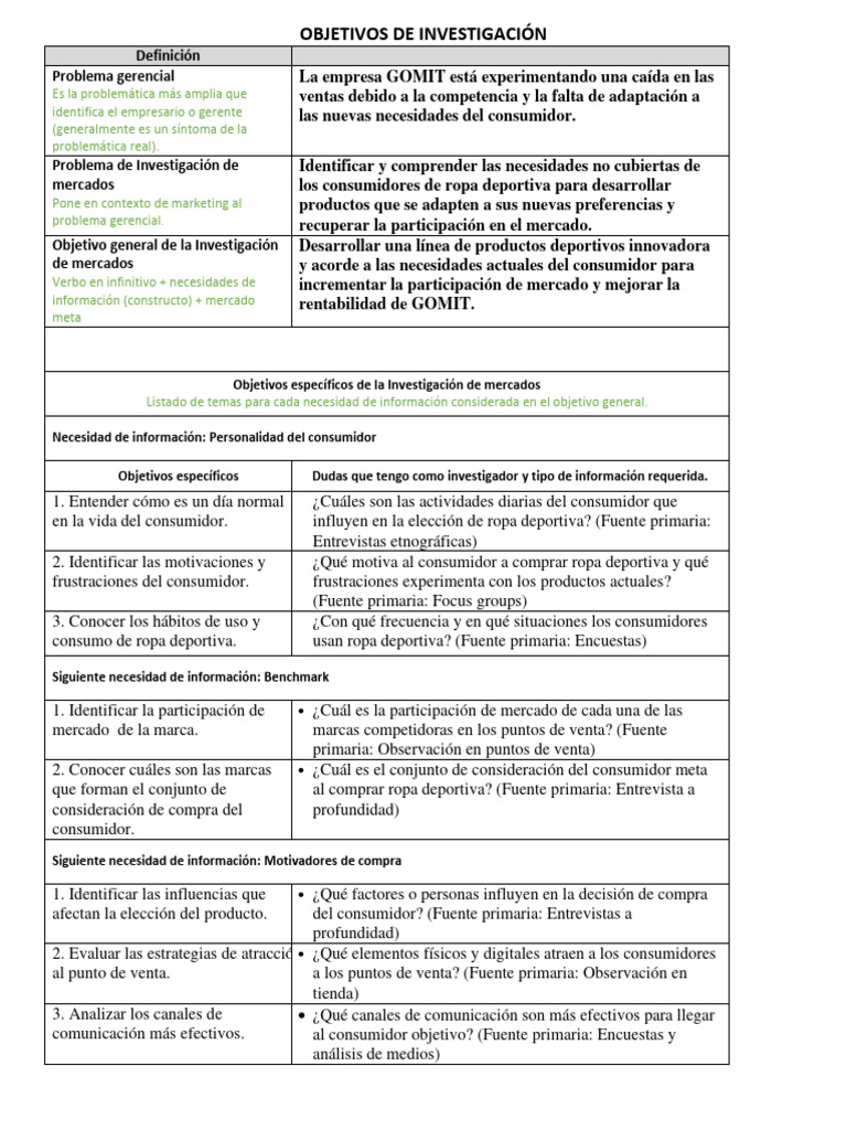 Act. 2.2 Tabla de Objetivos Completar-1 | PDF | Los consumidores | Producto (Negocio)