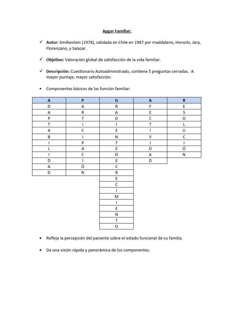 Apgar Familiar | PDF | Sicología | Ciencias del comportamiento