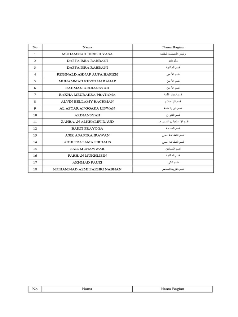 Data Papan Nama & Logo OPD 2024 (AutoRecovered) | PDF