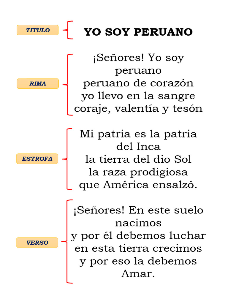 Poema "Yo Soy Peruano" | PDF | Poesía
