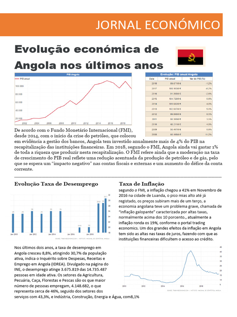 Evolução da Economia Angolana Recentemente | PDF
