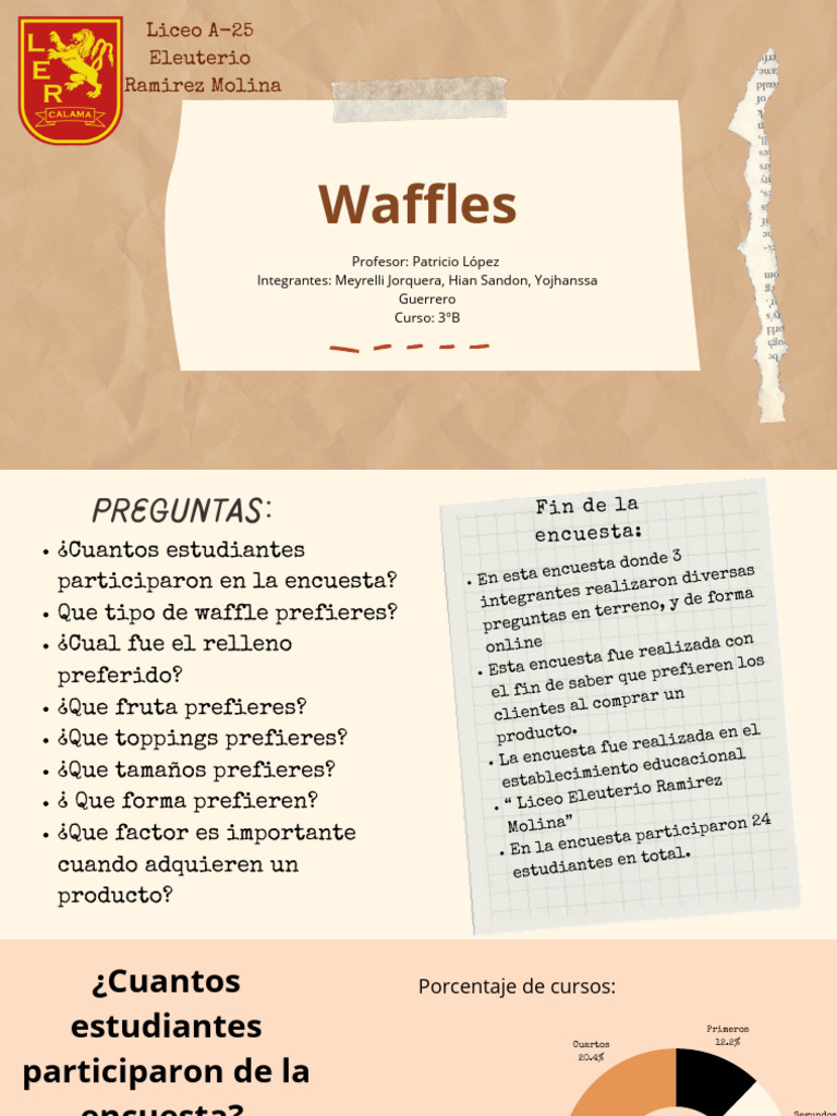 Waffles 20240529 142523 0000 | PDF | Alimentos