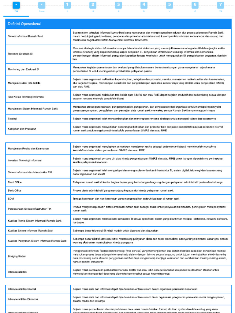 Komponen Penilaian DMI | PDF