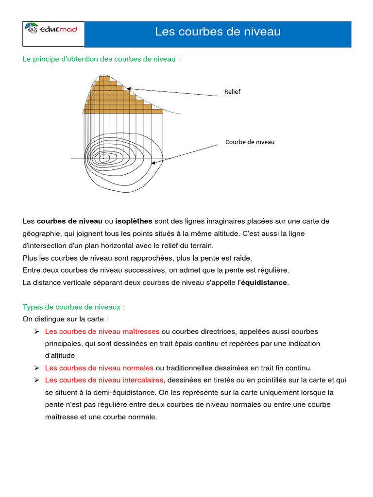 Types et principes des courbes de niveau | PDF