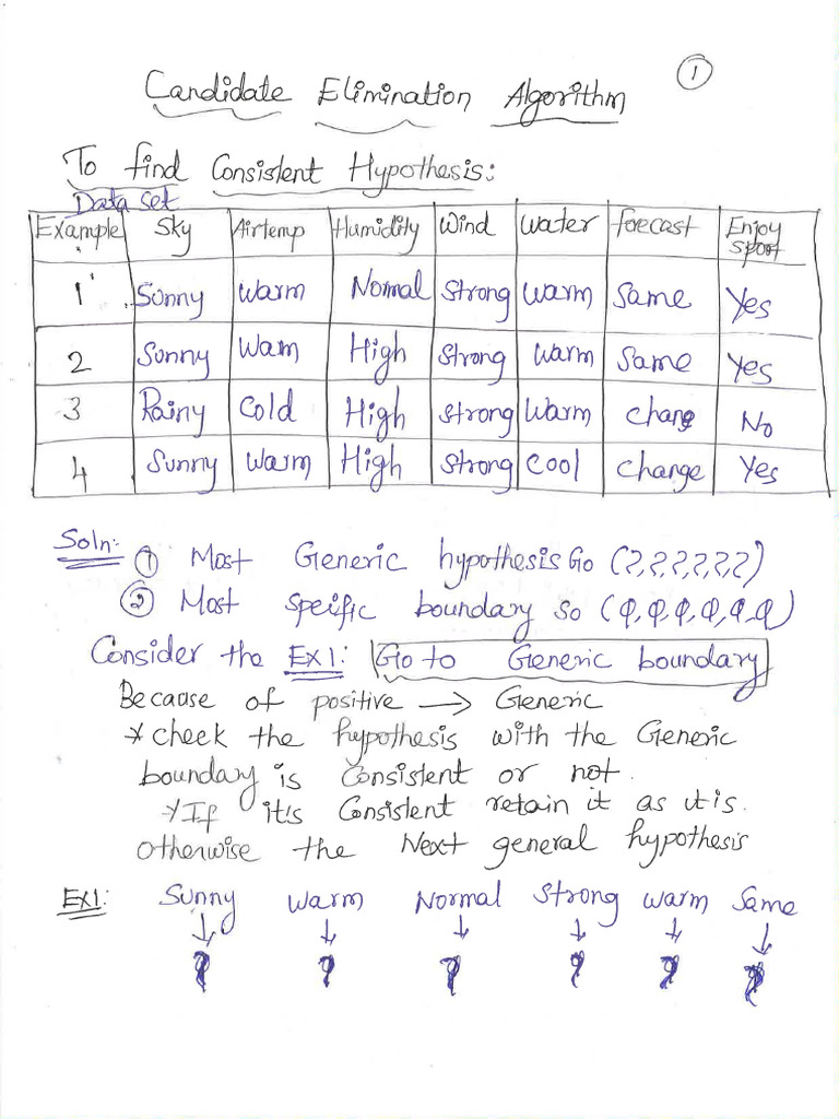 Candidate Elimination Alm - Final | PDF