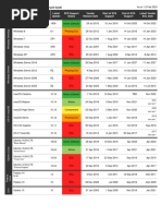 Avid Pro Tools Operating System Compatibility Chart | PDF | Berkeley ...