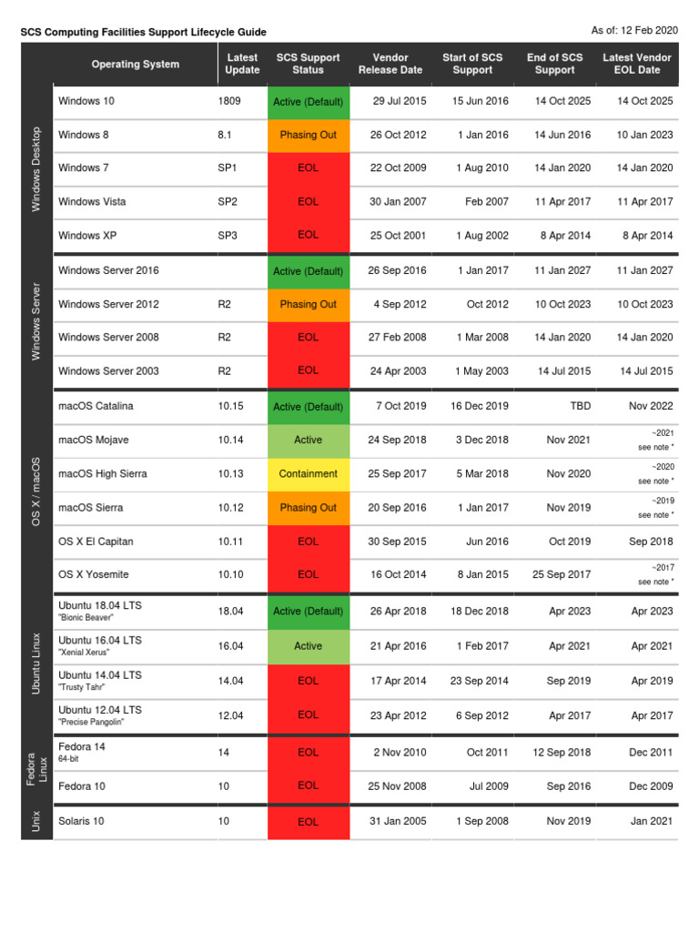 Operating System Support Lifecycle - 2020 | PDF | Windows Xp | System ...