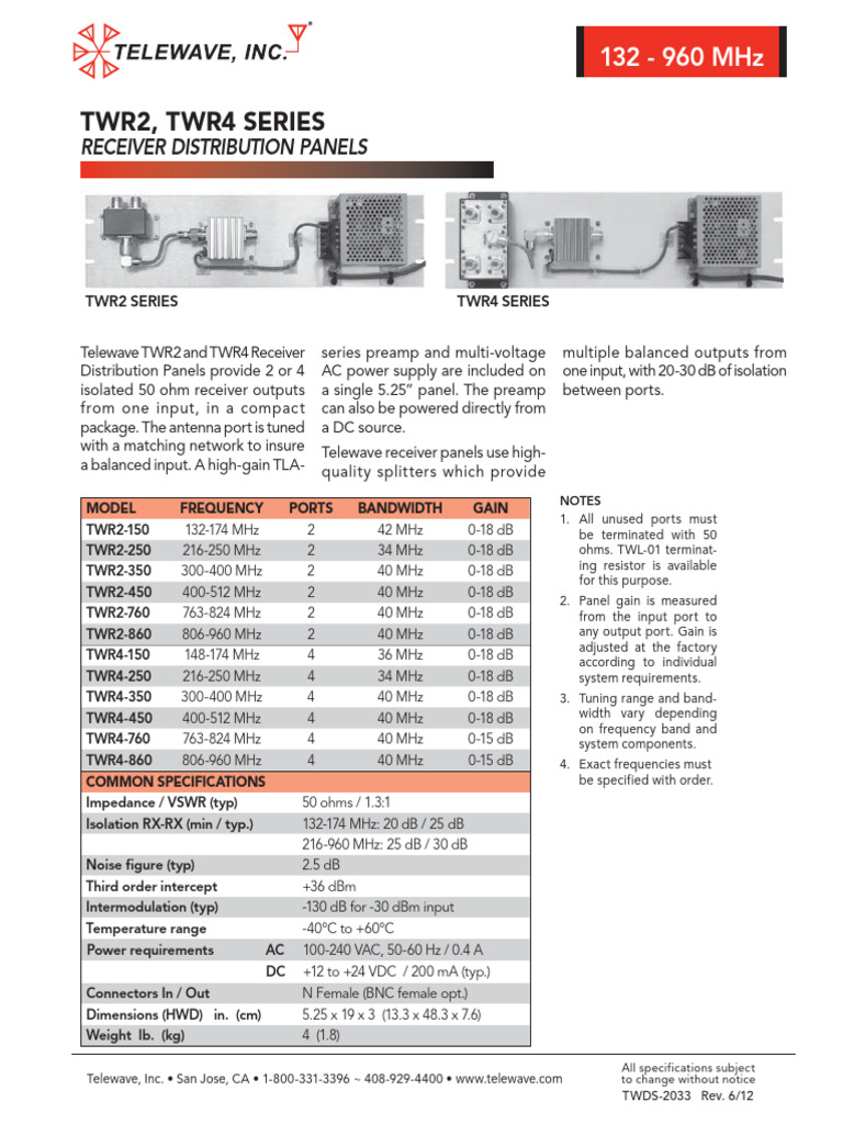 Panel de Recepcion TWDS-2033 | PDF | Decibel | Electrical Engineering