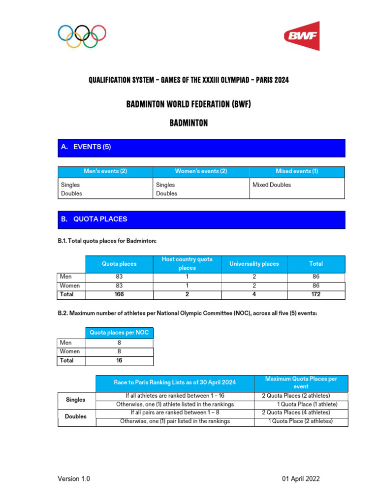 Badminton Olympic Qualification 2024 Rules | PDF | Olympic Games ...