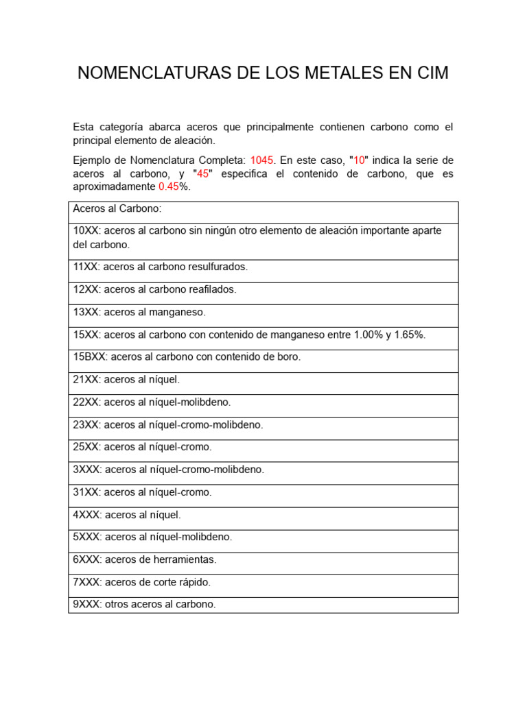 Nomenclaturas de Los Metales en Cim | Descargar gratis PDF | Acero inoxidable | Aleación