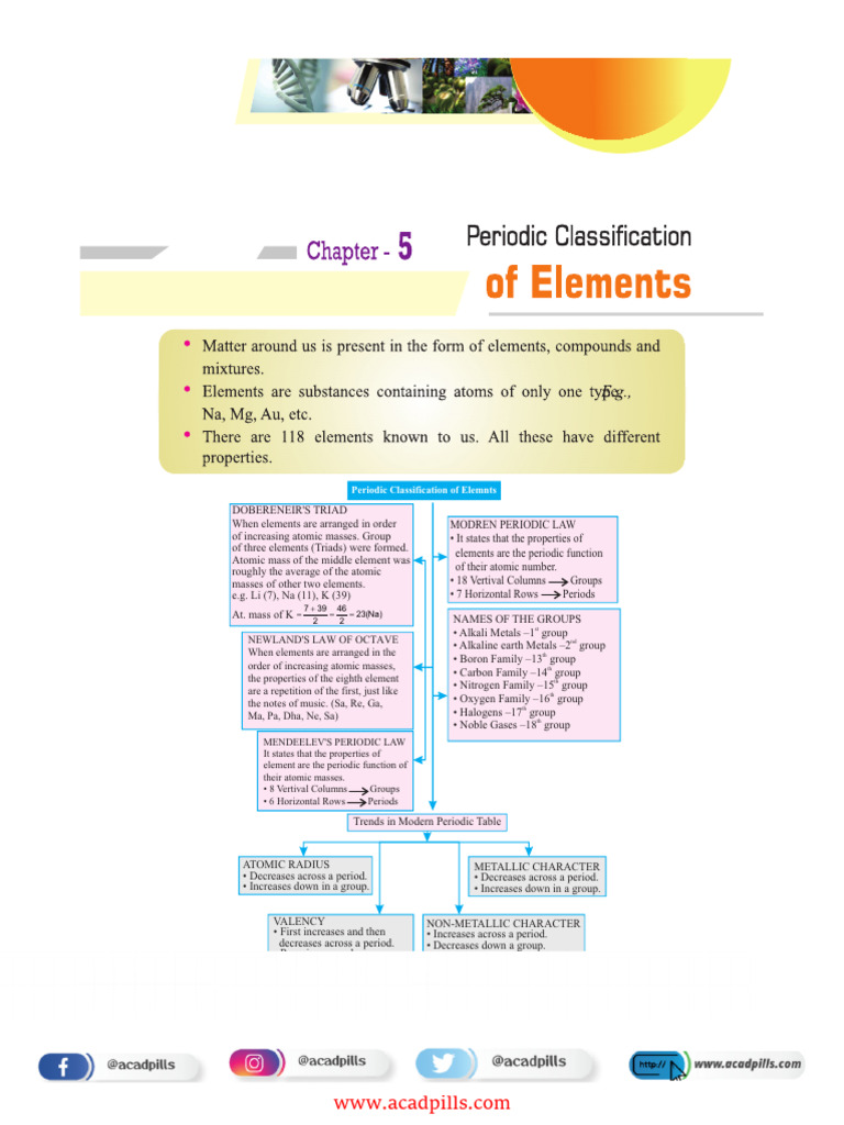 Periodic Classification of Elements | PDF | Periodic Table | Ion