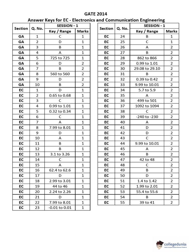 GATE 2014 Answer Keys For EC Electronics and Communication Engineering | PDF