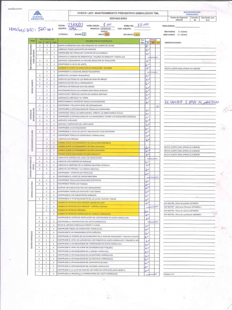 CHECK LIST PM02 - TML | PDF