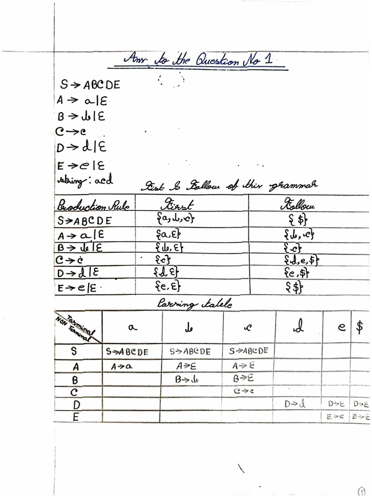 Assignment Solution | PDF Assignment Solution | PDF