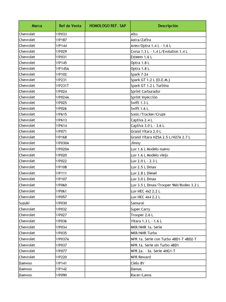 Lista de Precios Plana BONEM | PDF | Wheeled Vehicles | Car