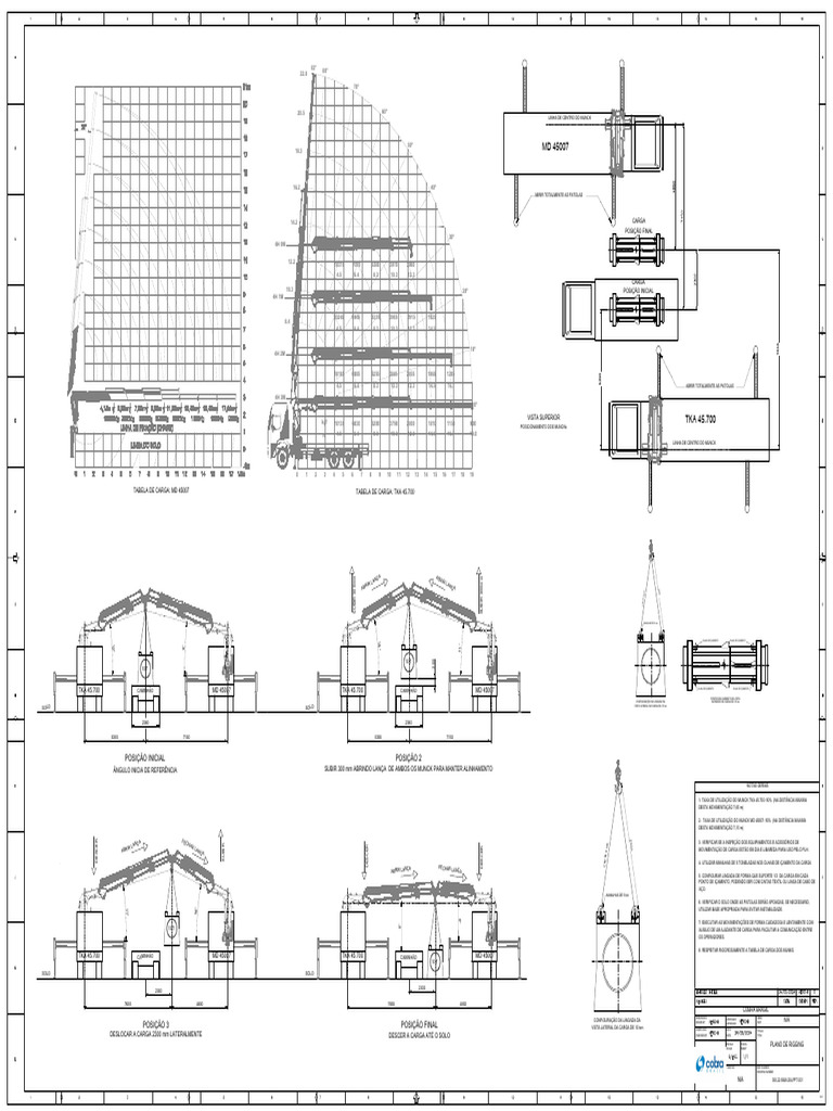 Plano de Rigging | PDF | Setor secundário da economia