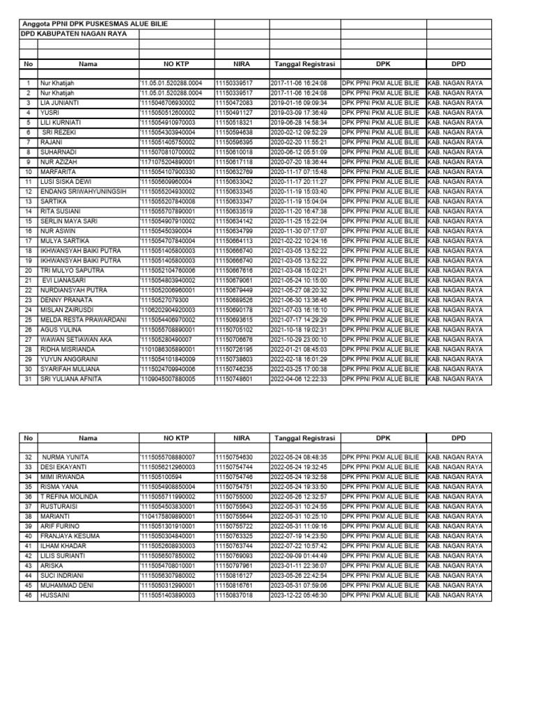 Data - Anggota Alue Bilie | PDF