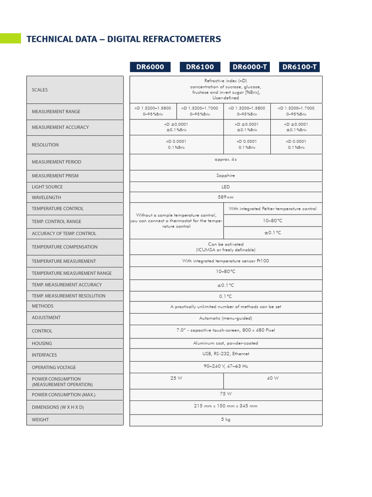 Refractometer Technical Data DR6000 Series en 5.7 | PDF | Metrology | Electromagnetic Radiation