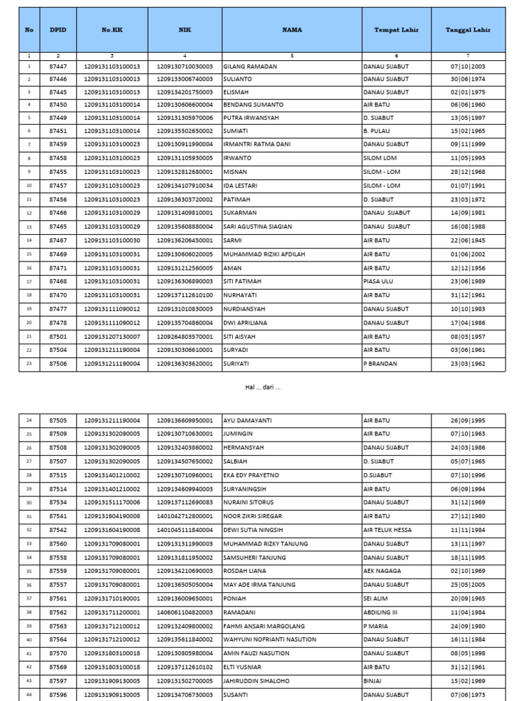 DS Formulir Pindah TPS, Pemilih Baru Dan Ubah Elemen | PDF