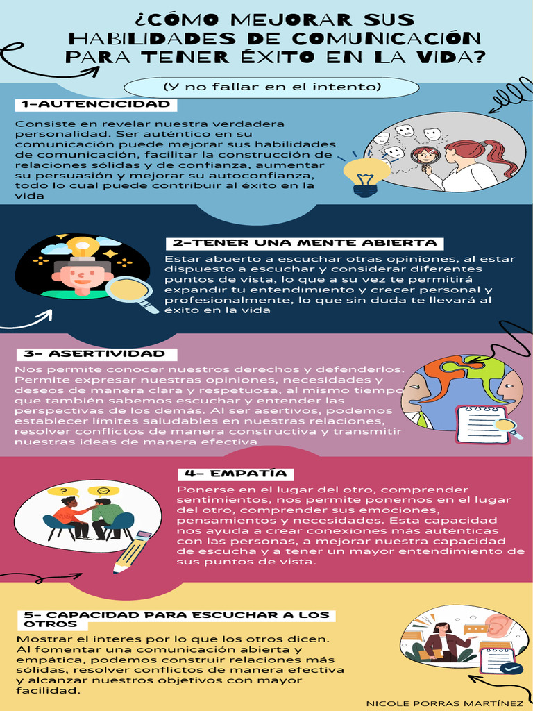 Semana 5 Infografía Nicole Porras Martínez | PDF