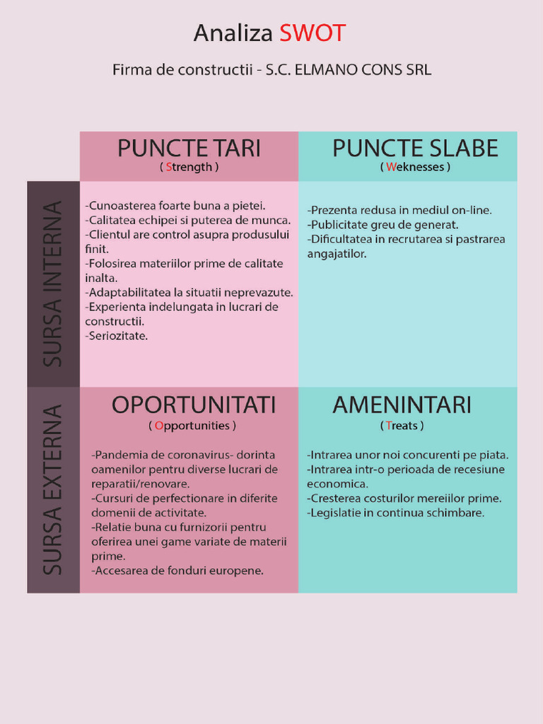 Analiza Swot | PDF