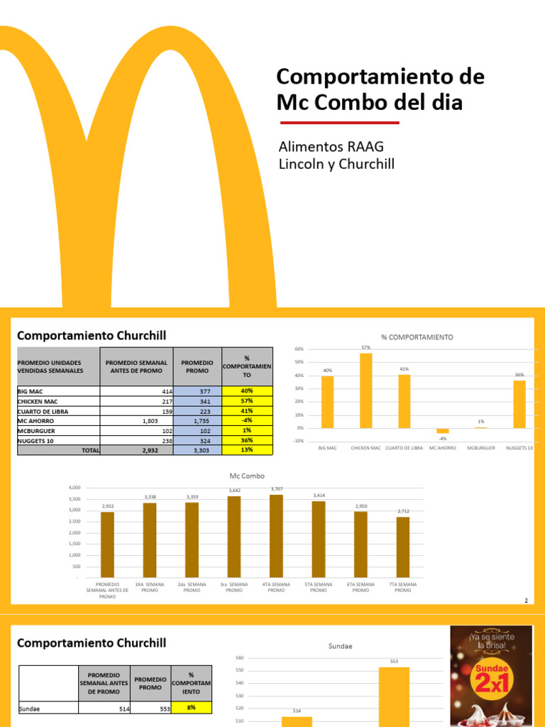 MC Combo Del Dia 7TA SEMANA | PDF