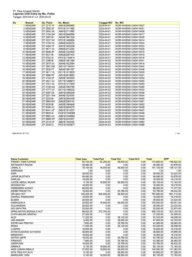 Laporan Unit Entry No. Pol - 2024-04-23T201733.278 | PDF