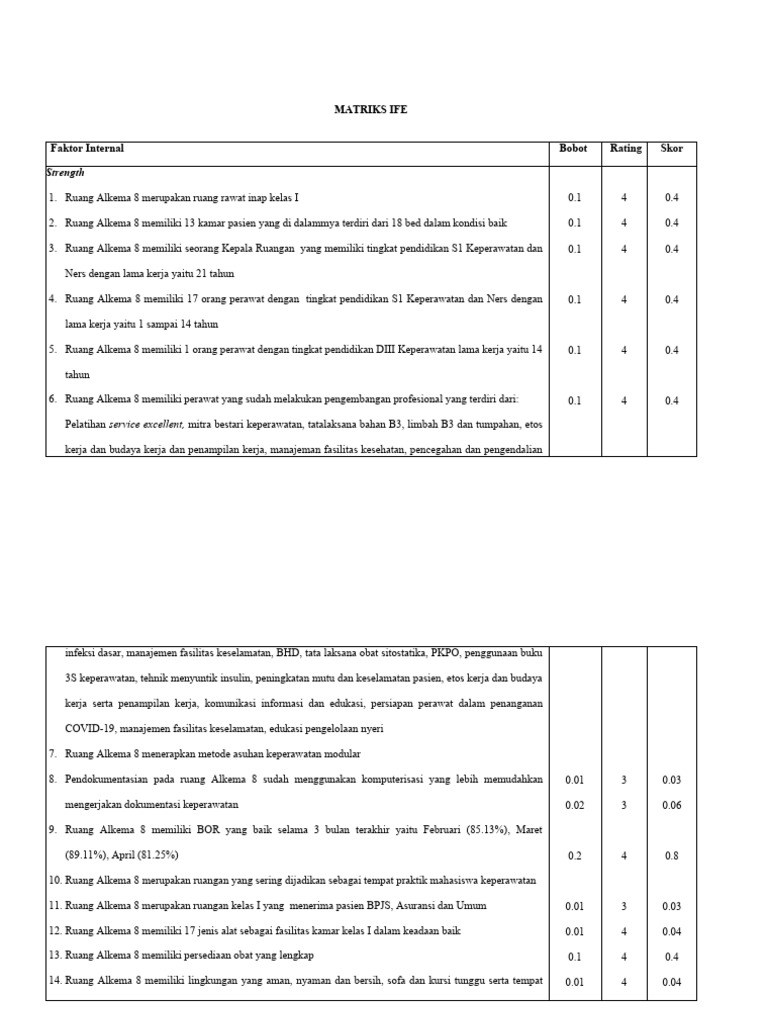 Matriks Ife Dan Diagram Kartesius (Evi) - 1 | PDF
