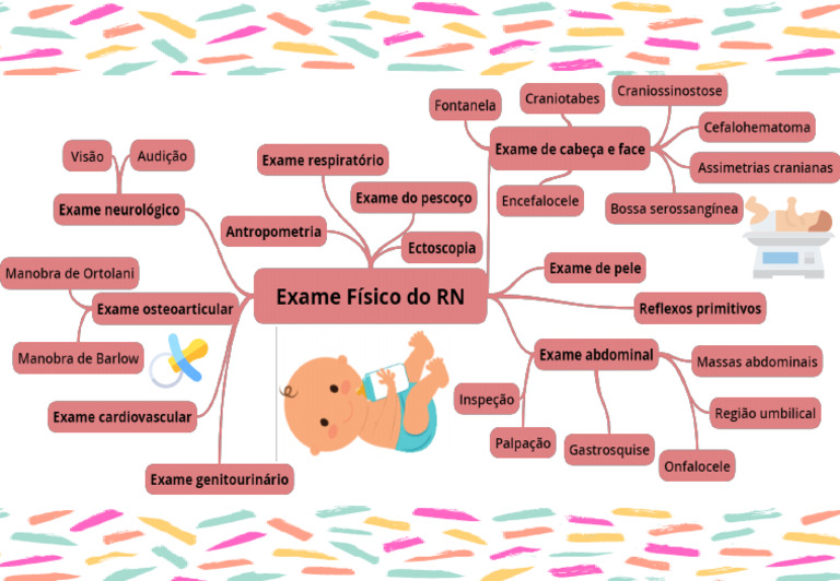 MAPA - Exame Físico Do RN | PDF