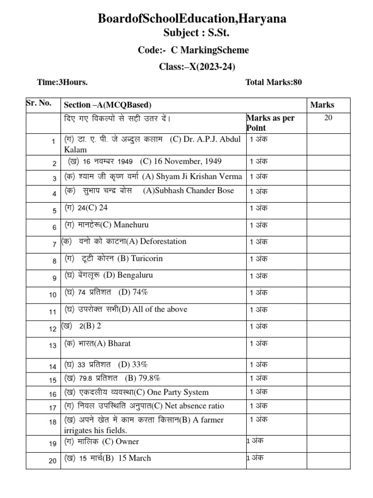 Class 10 S.St. Exam Scheme | PDF