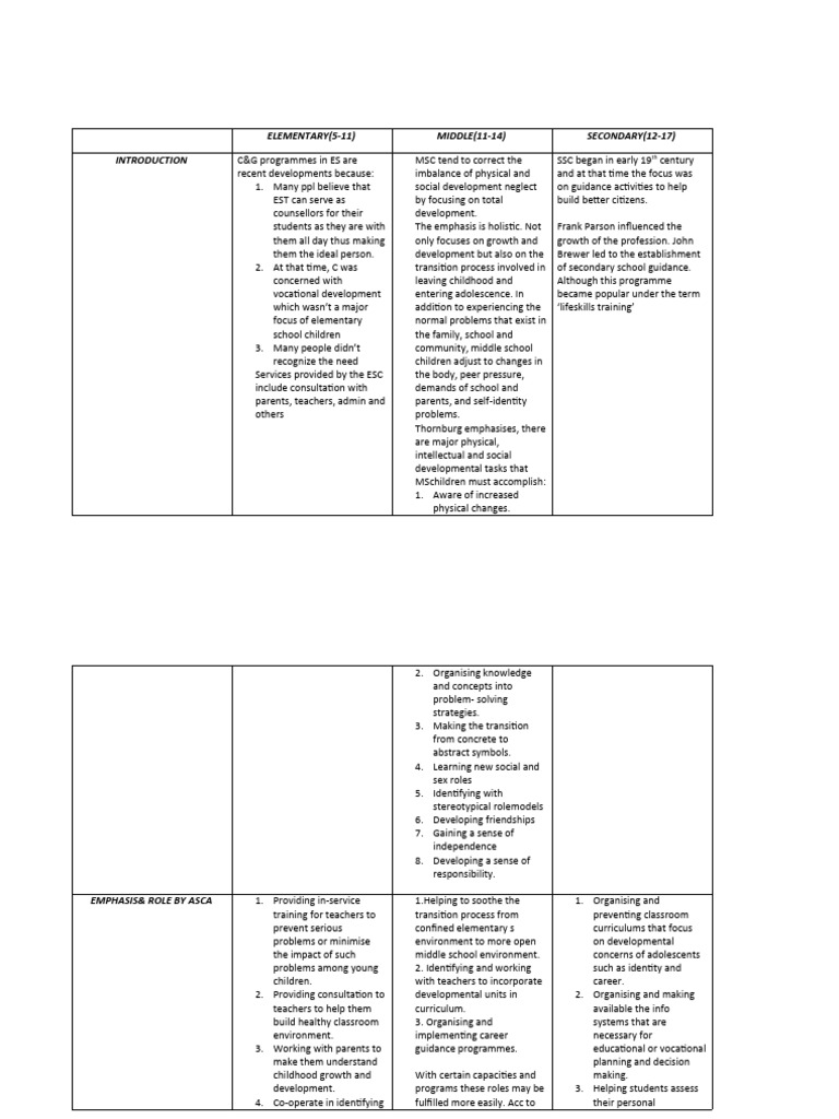 Counselling Psychology Unit 4 | PDF | School Counselor | Behavioural Sciences