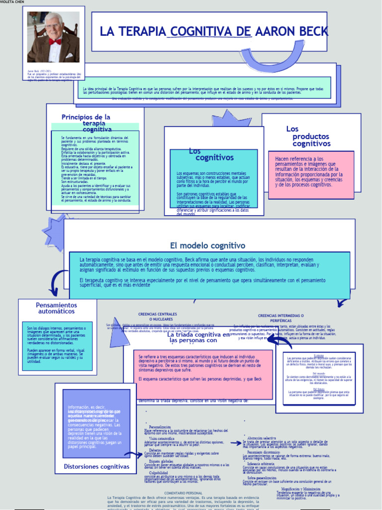 Terapia Cognitiva de Aaron Beck | PDF | Terapia cognitiva | Pensamiento