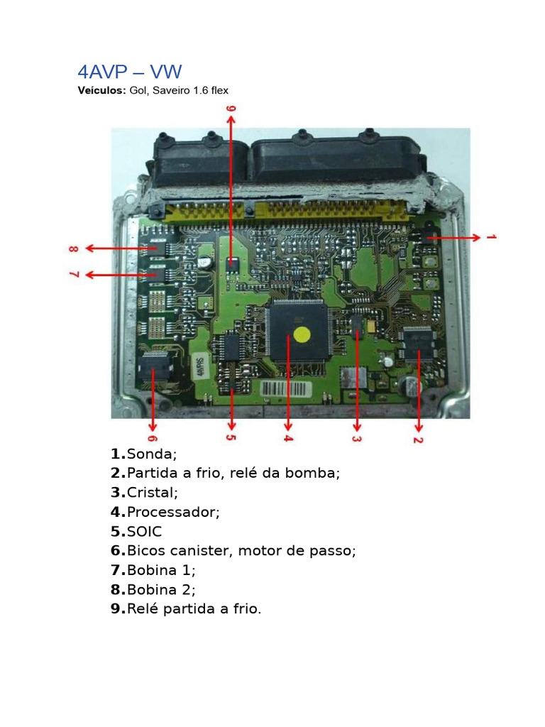 Mapeamento IAW 4AVP | PDF