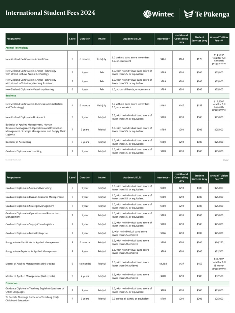 2024 International Student Fees Guide | PDF | Diploma | Bachelor's Degree